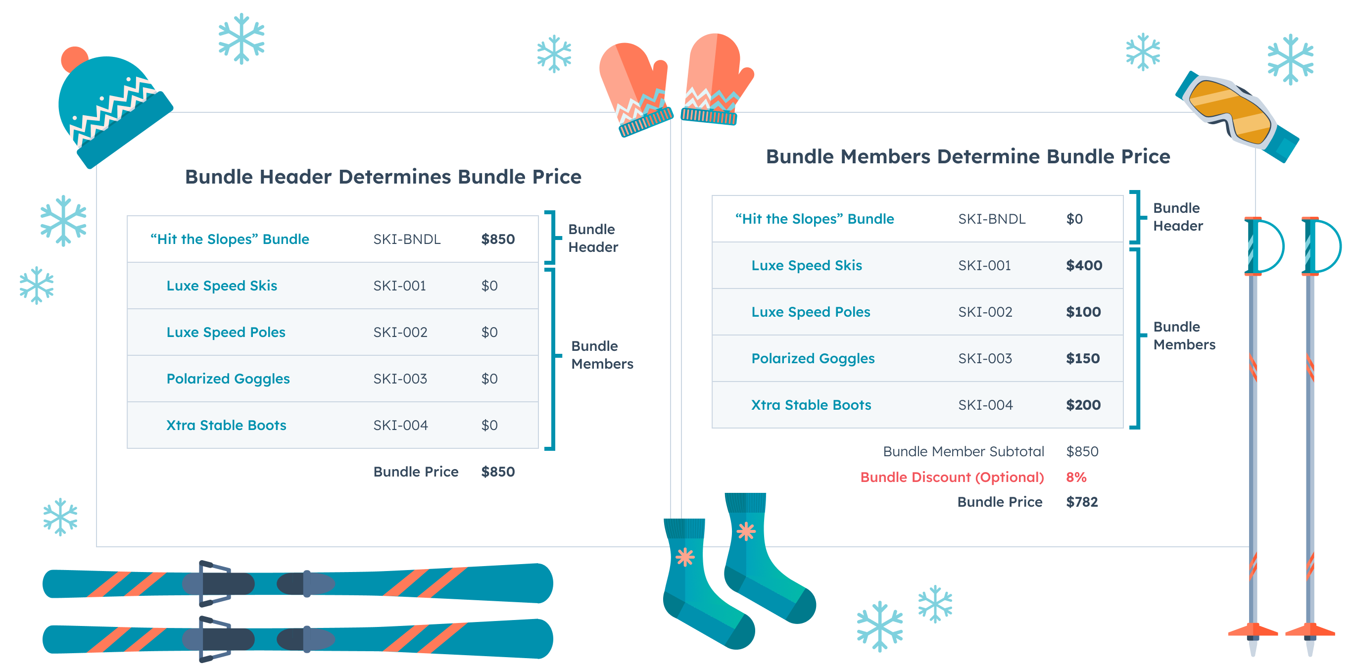 Bundle Up: The Smart Way to Build Quotes That Close